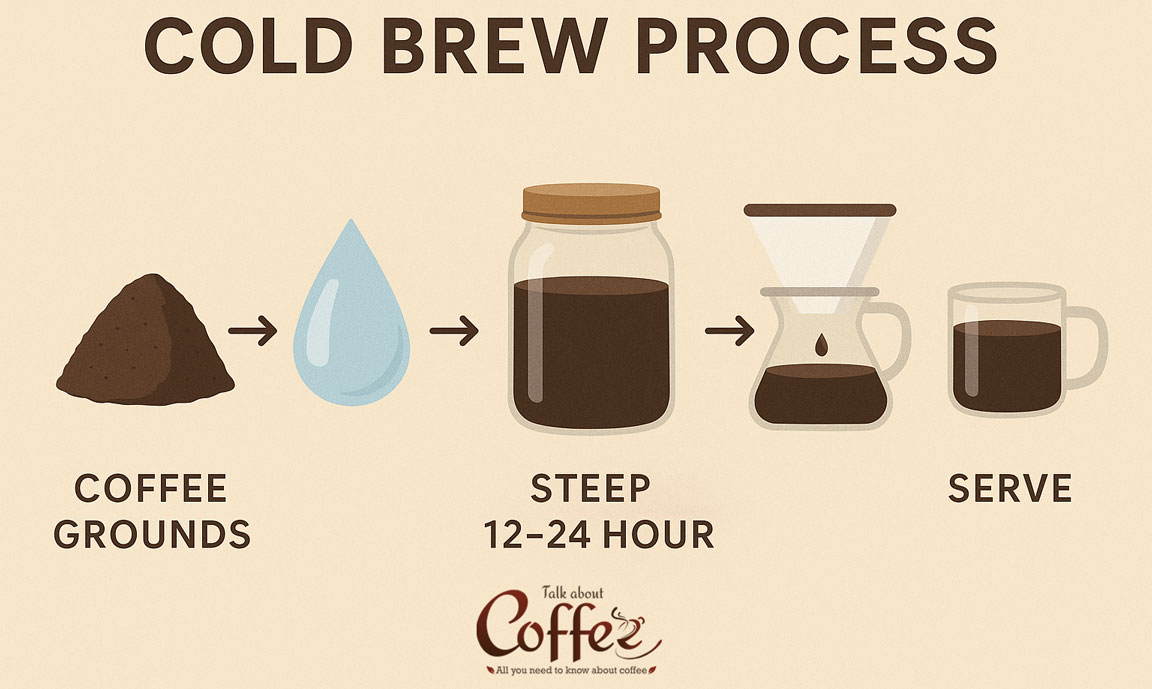 Cold Brew Coffee: Why It’s More Than Just a Trend
